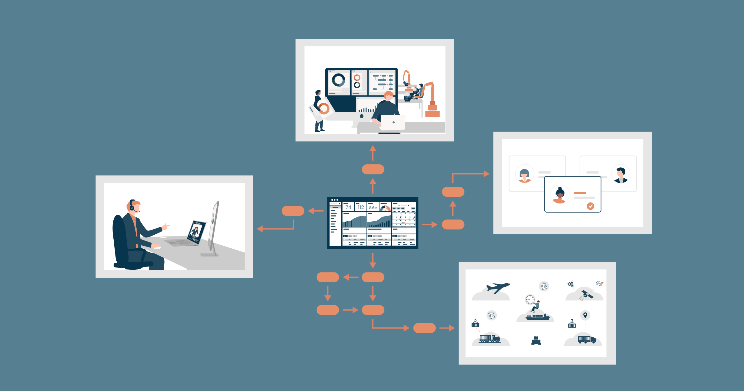 Can No Code Connect To External Databases For Data Integration Aire 8772